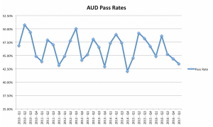 AUD CPA Exam Section | Study Tips | Format, Grading, Topics Explained