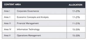BEC CPA Exam Section | Study Tips | Format, Grading, Topics Explained