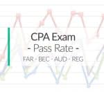 CPA Exam Pass Rate | Scoring Statistics | First Time Difficulty