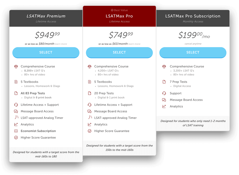 [2020] LSATMax Prep Course Review (MUST READ!)