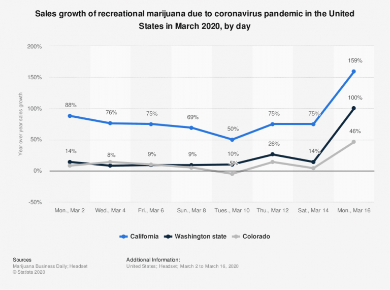 U.S. Recreational Marijuana Tax Revenue - A Deep Dive [2025 ]
