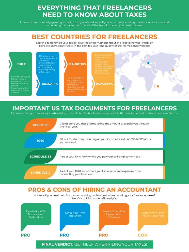 Freelancer Tax Guide: Tips, Write-offs, Best Tax Law Countries [2025 ]